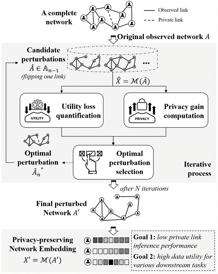 数据智能与智慧管理工业和信息化部重点实验室